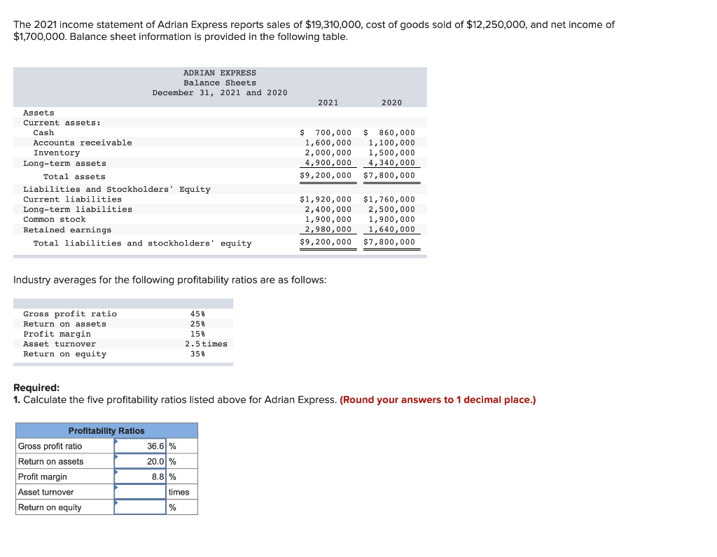 Solved The 2021 income statement of Adrian Express reports | Chegg.com