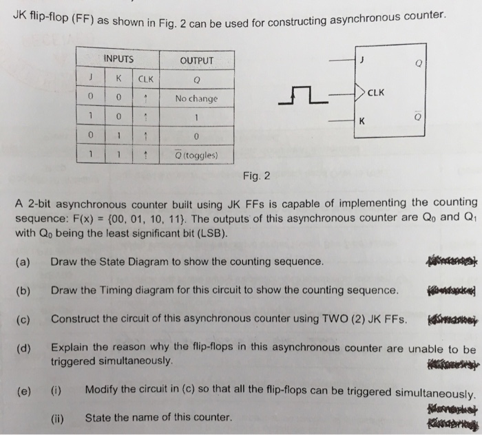 Solved shown in Fig. 2 can be used for constructing | Chegg.com
