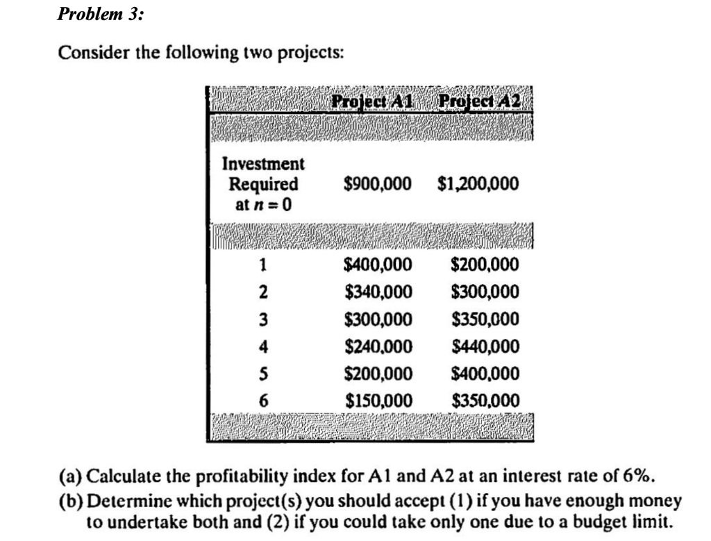 Solved Problem 3: Consider the following two projects: | Chegg.com