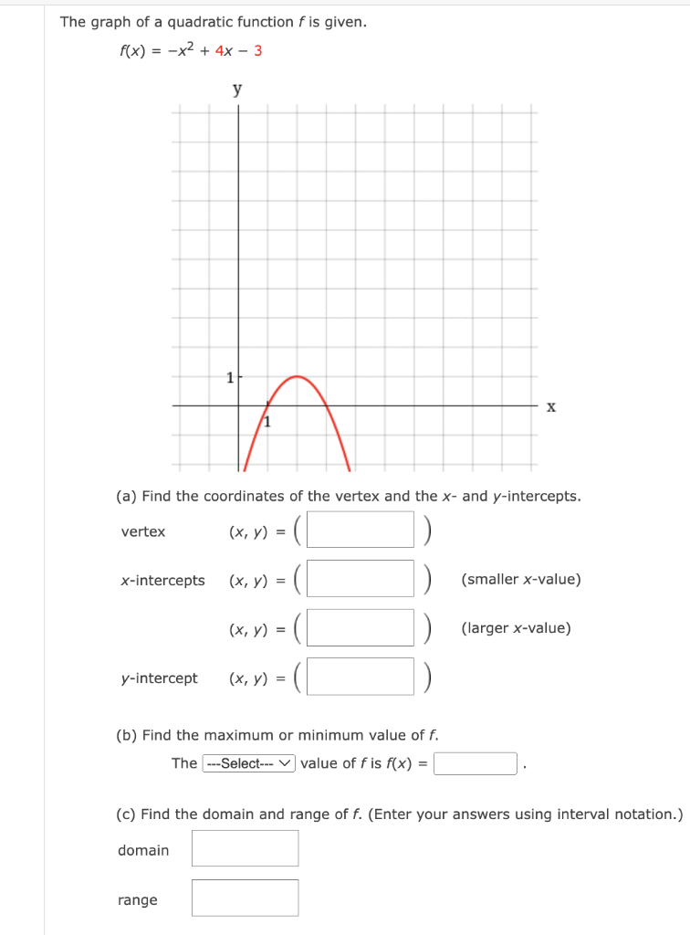 Solved The graph of a quadratic function f is given. | Chegg.com