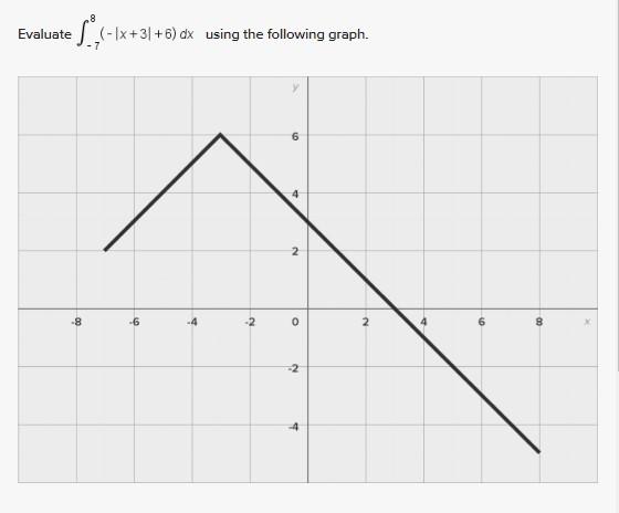 Solved ∫−78(−∣x+3∣+6)dx∫−78(−∣x+3∣+6)dx=17.5 | Chegg.com