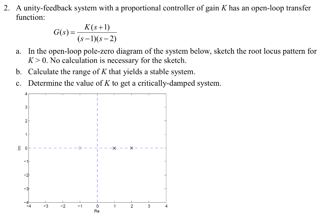 Solved 2. A unity-feedback system with a proportional | Chegg.com