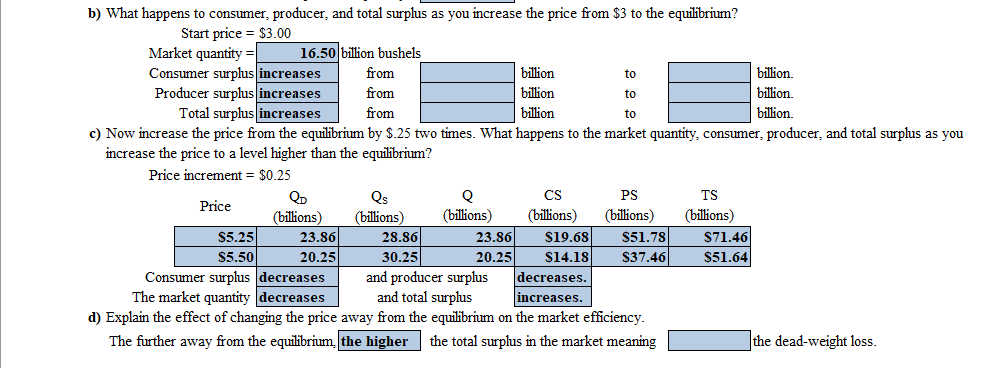 Solved Consider the market for corn in the United States. We | Chegg.com