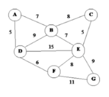 Solved Draw the adjacency matrix representing the following | Chegg.com