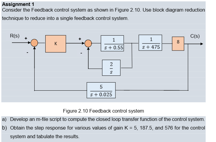 Solved using mat lap please provide screenshots of the code | Chegg.com