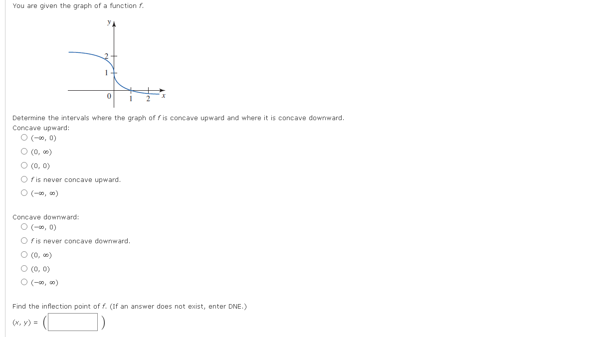 Solved You are given the graph of a function f. Determine | Chegg.com