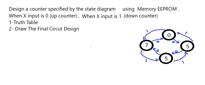Solved Design a counter specified by the state diagram using | Chegg.com