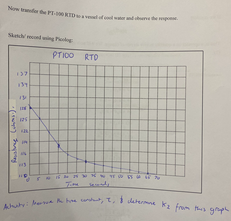 Solved For both graphs - Measure the time constant, τ, | Chegg.com