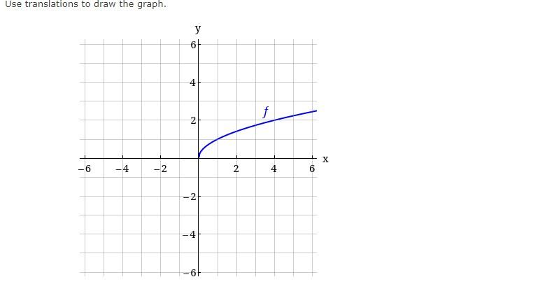 Solved Use translations to draw the graph.Given the graph of | Chegg.com