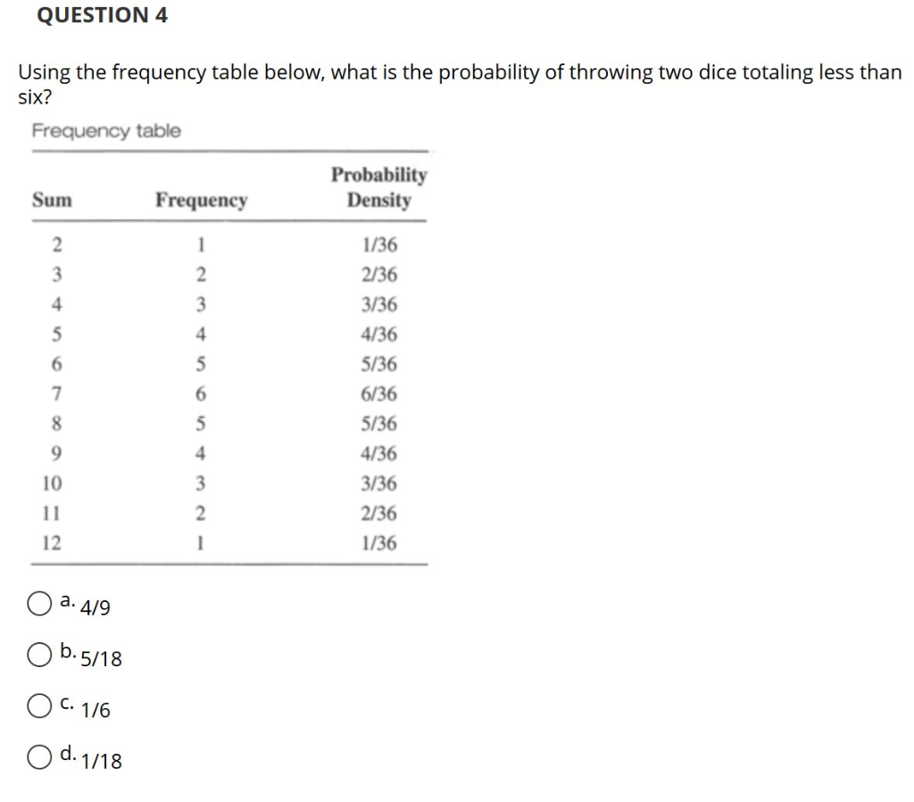 Solved QUESTION 4 Using the frequency table below, what is | Chegg.com