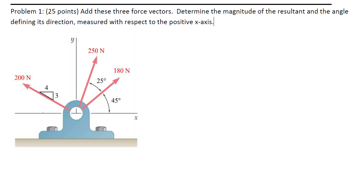 Solved Problem 1: (25 points) Add these three force vectors. | Chegg.com