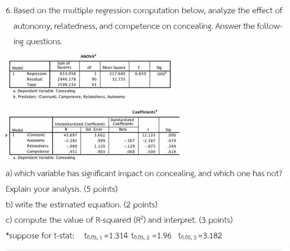 Solved 6. Based on the multiple regression computation | Chegg.com