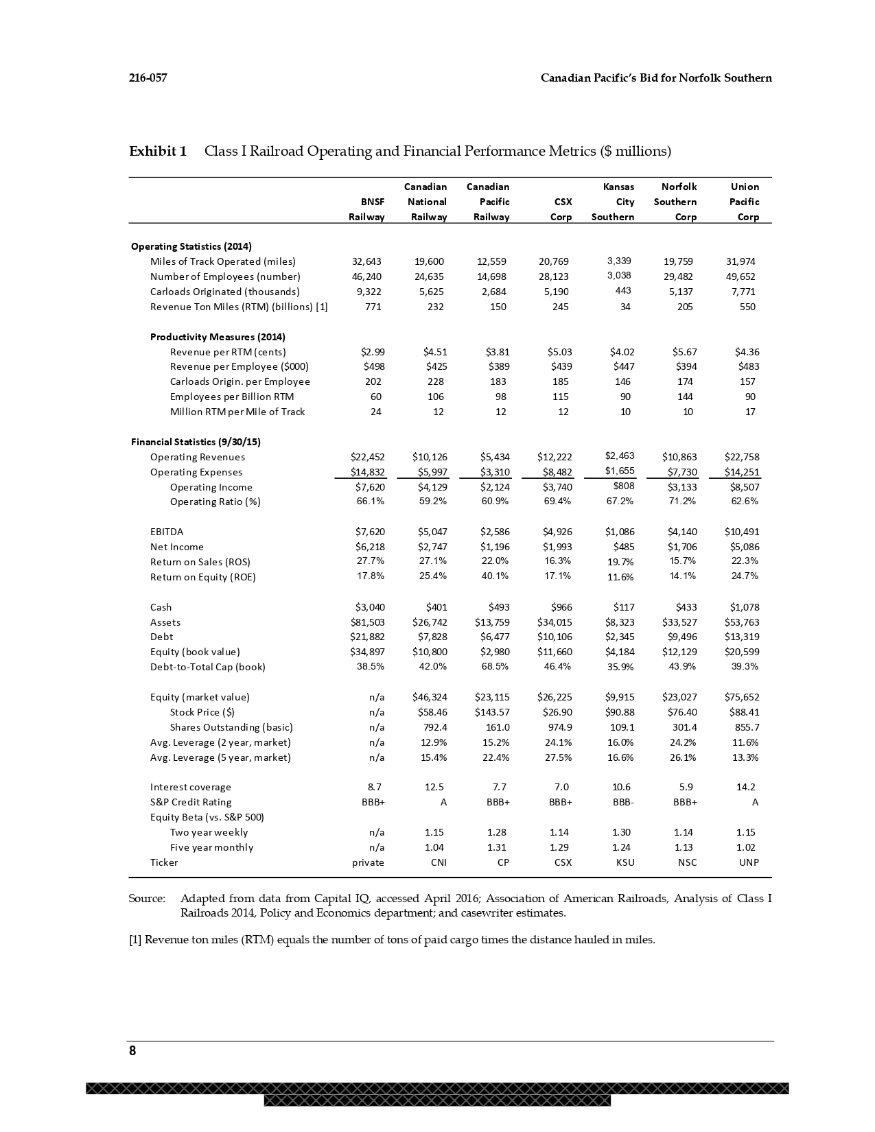 Using Exhibit 1, calculate the asset beta (i.e., the | Chegg.com