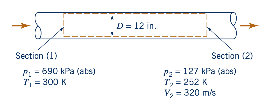 Solved 5.45 Air flows steadily between two cross sections in | Chegg.com