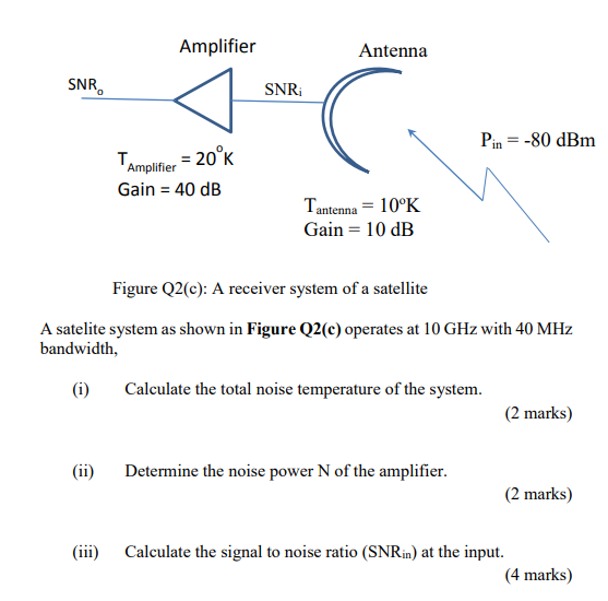 Solved Amplifier Antenna SNR SNR Pin = -80 dBm "Amplifier = | Chegg.com