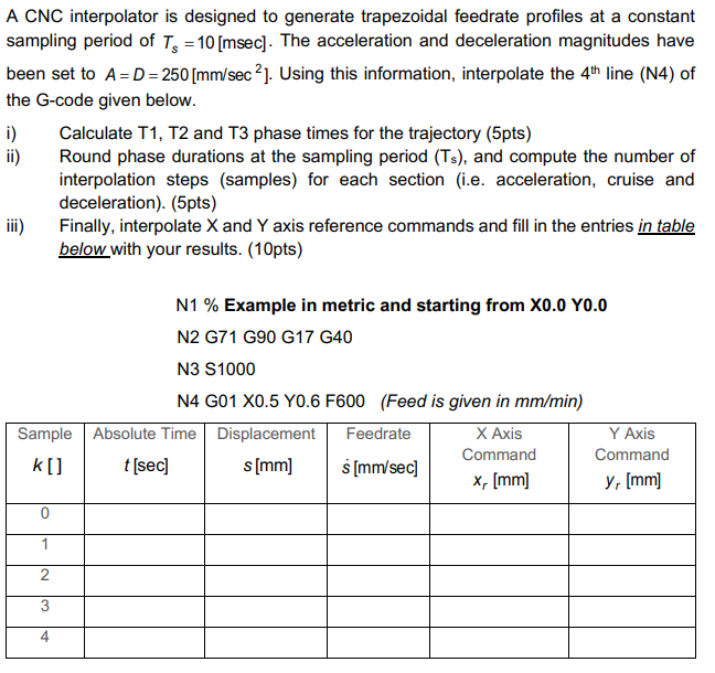 A CNC interpolator is designed to generate | Chegg.com