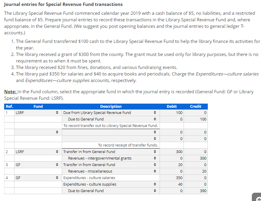 Solved Journal entries for Special Revenue Fund transactions | Chegg.com