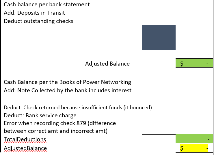 Cash balance per bank statement Add: Deposits in | Chegg.com