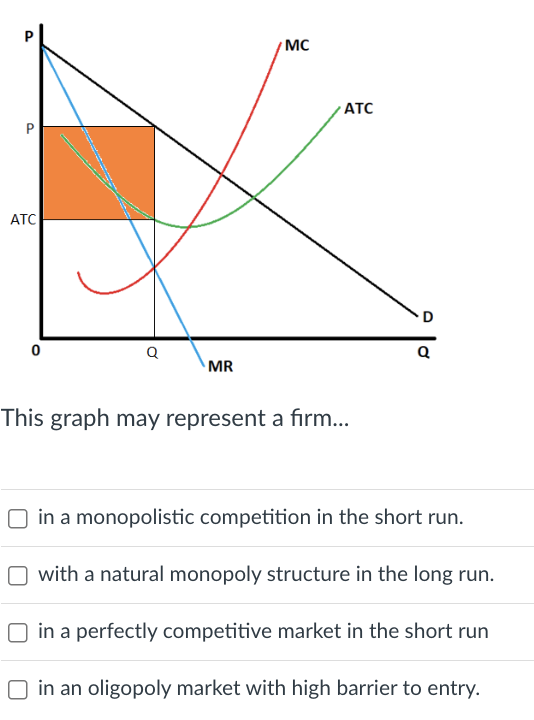 Monopolistic Competition Vs Monopoly Graph