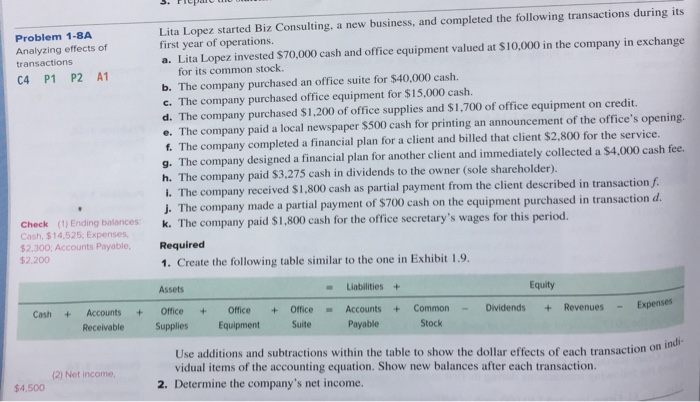 Solved Problem 1-8A Analyzing effects of transactions Lita | Chegg.com