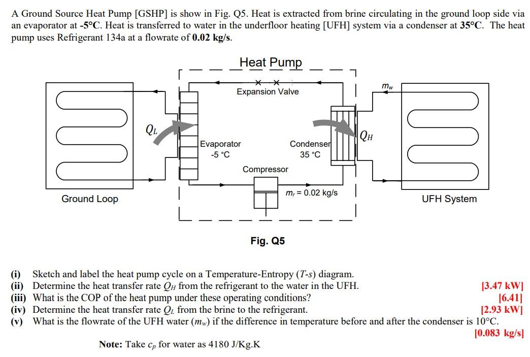 Solved A Ground Source Heat Pump [GSHP] is show in Fig. Q5. | Chegg.com