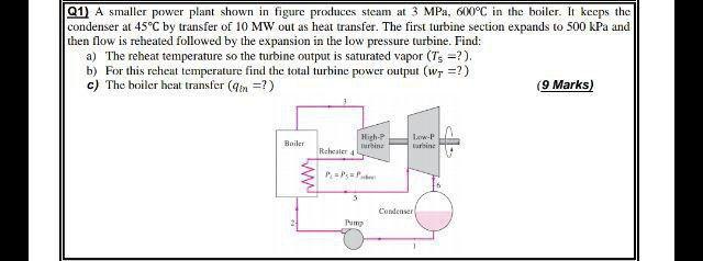Solved Q1) A smaller power plant shown in figure produces | Chegg.com