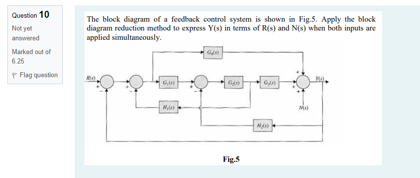 Solved The block diagram of a feedback control system is | Chegg.com