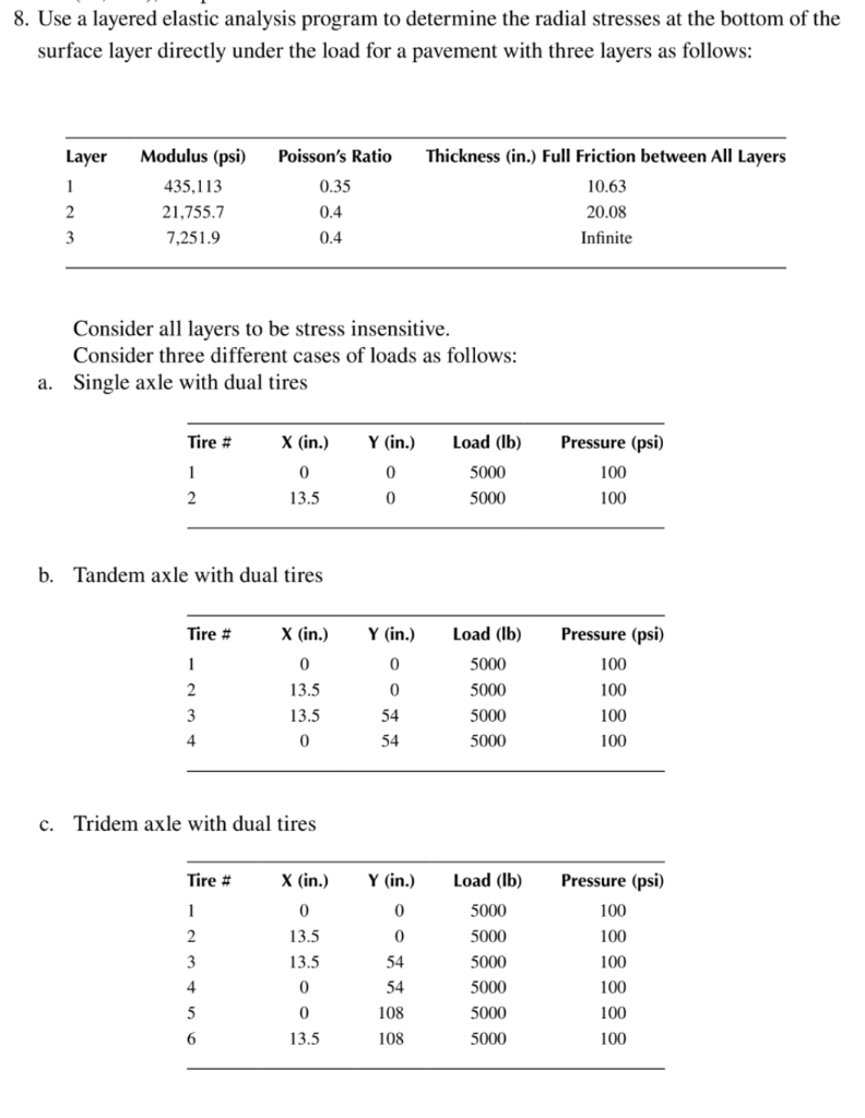 8. Use a layered elastic analysis program to | Chegg.com
