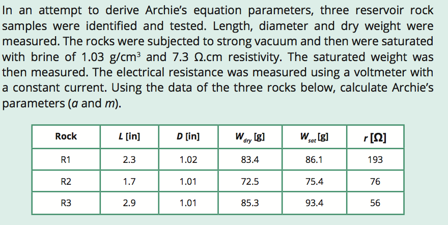 In an attempt to derive Archie's equation parameters, | Chegg.com