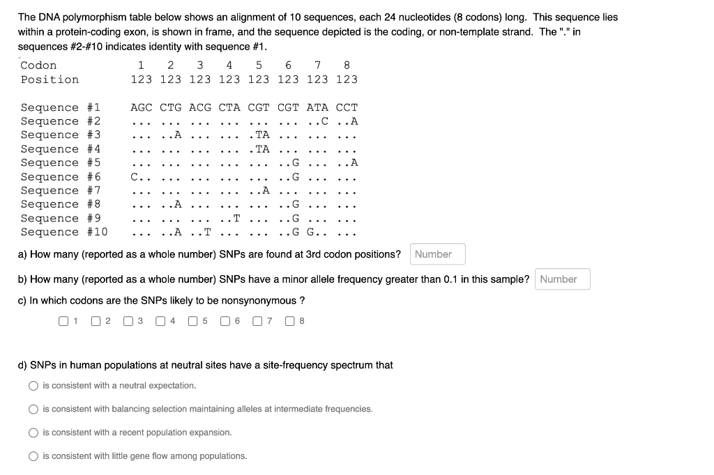 Solved The DNA polymorphism table below shows an alignment | Chegg.com