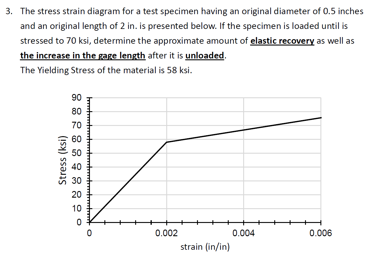 Solved 3. The stress strain diagram for a test specimen | Chegg.com