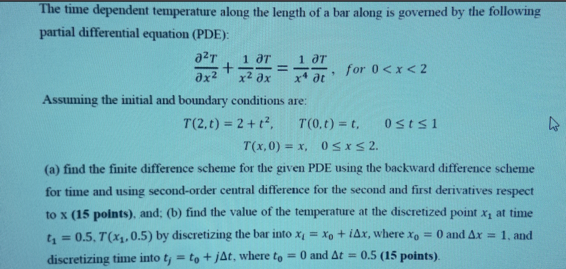 Solved The time dependent temperature along the length of a | Chegg.com