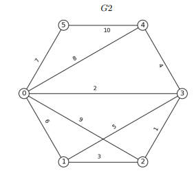 Solved G2 | Chegg.com