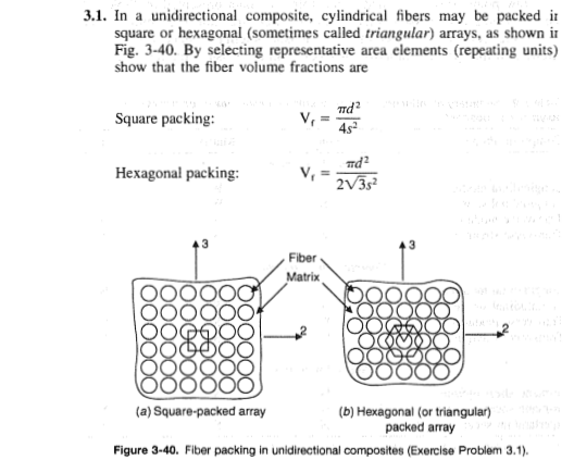 Solved 3.1. In a unidirectional composite, cylindrical | Chegg.com