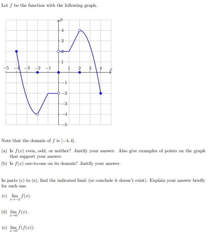 Examples Of Neither Functions