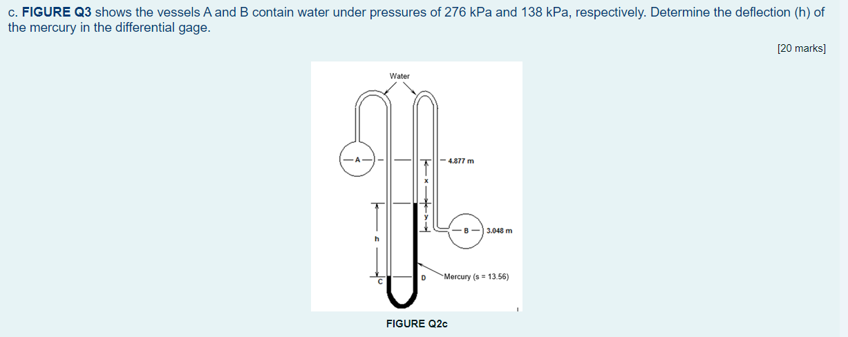 Solved c. FIGURE Q3 shows the vessels A and B contain water | Chegg.com