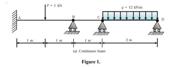 Solved Consider a thin beam beam with square cross-section | Chegg.com