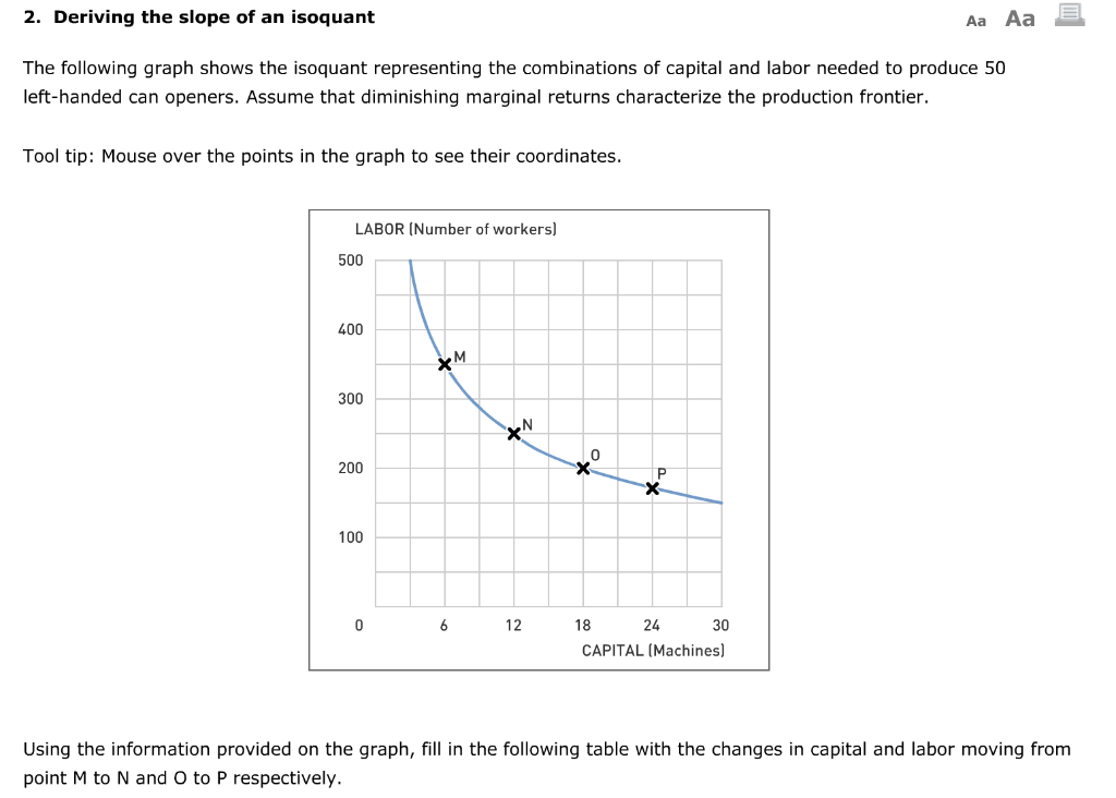 Solved E 1. Understanding the properties of isoquants Aa Aa | Chegg.com