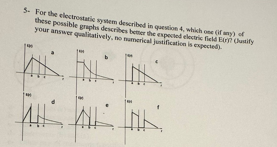 Solved 5- For the electrostatic system described in question | Chegg.com
