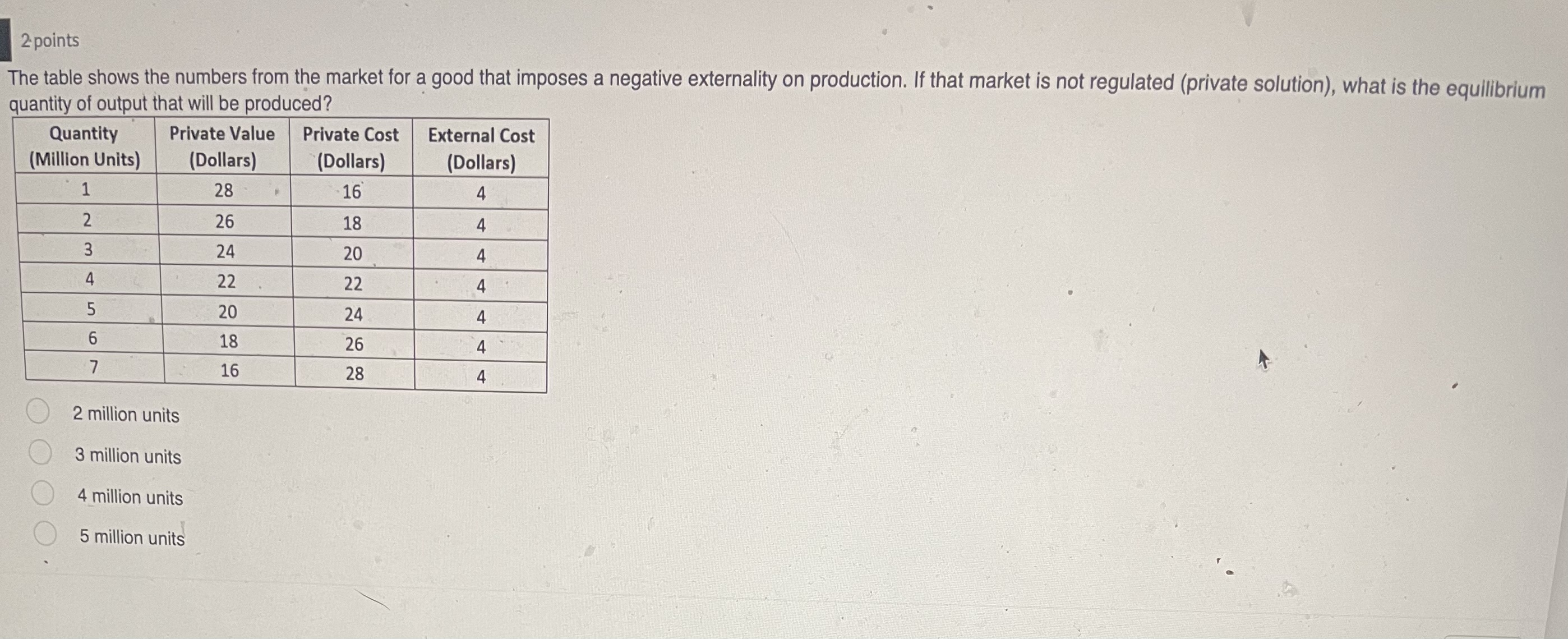 Solved 2 million units 3 million units 4 million units 5 | Chegg.com