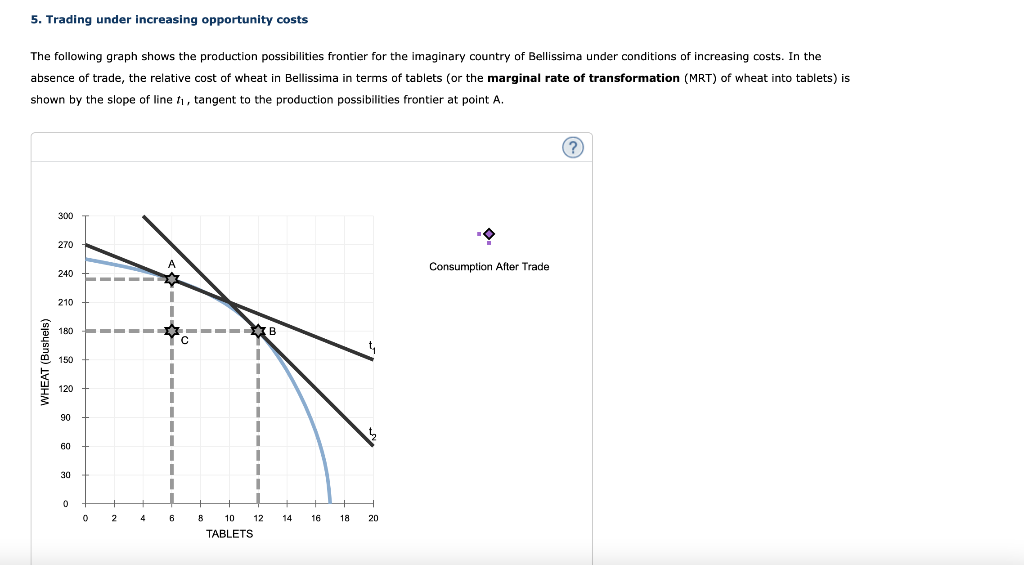 5. Trading under increasing opportunity costs The | Chegg.com