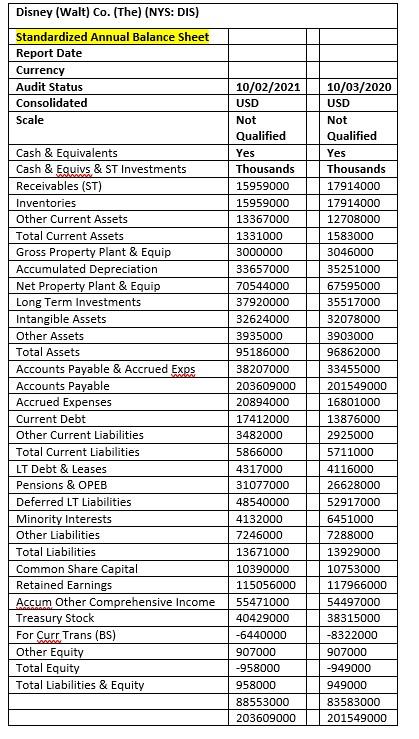 Overview In preparation for your report in Project | Chegg.com