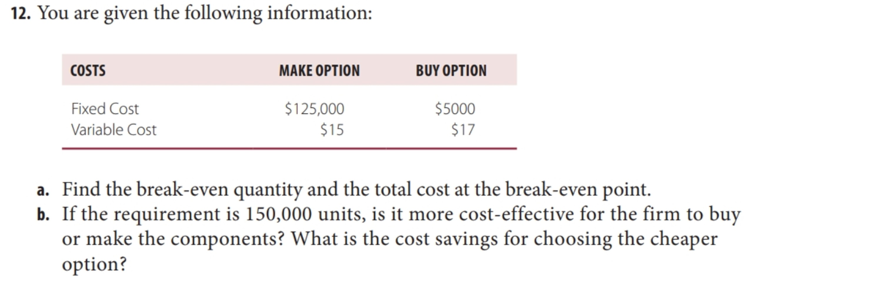 Solved what is the break-even quantity and total cost at the | Chegg.com