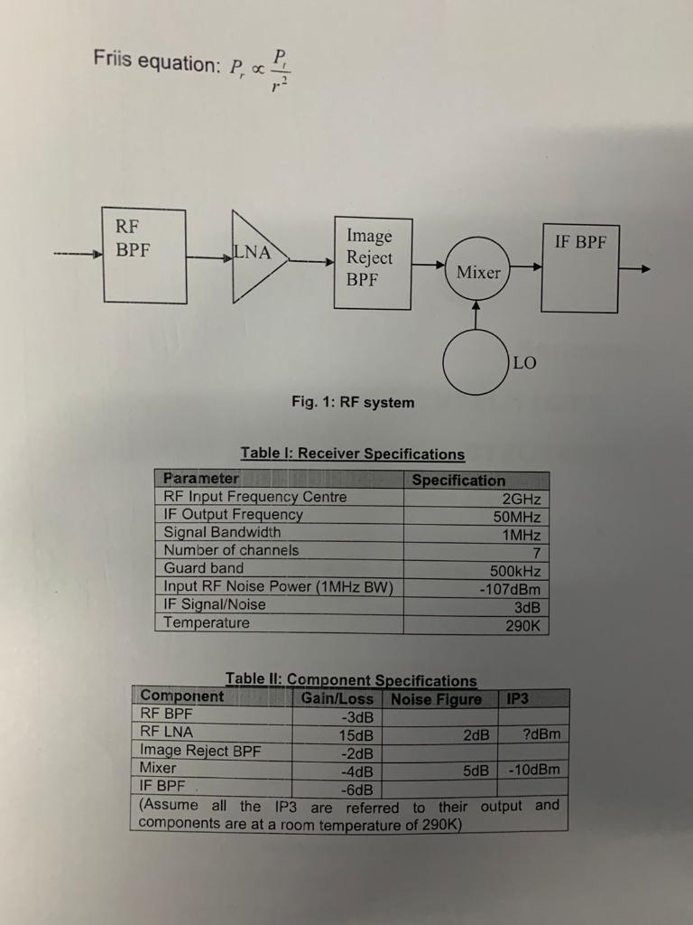 Analyse the following sub-system (Fig. 1) and | Chegg.com