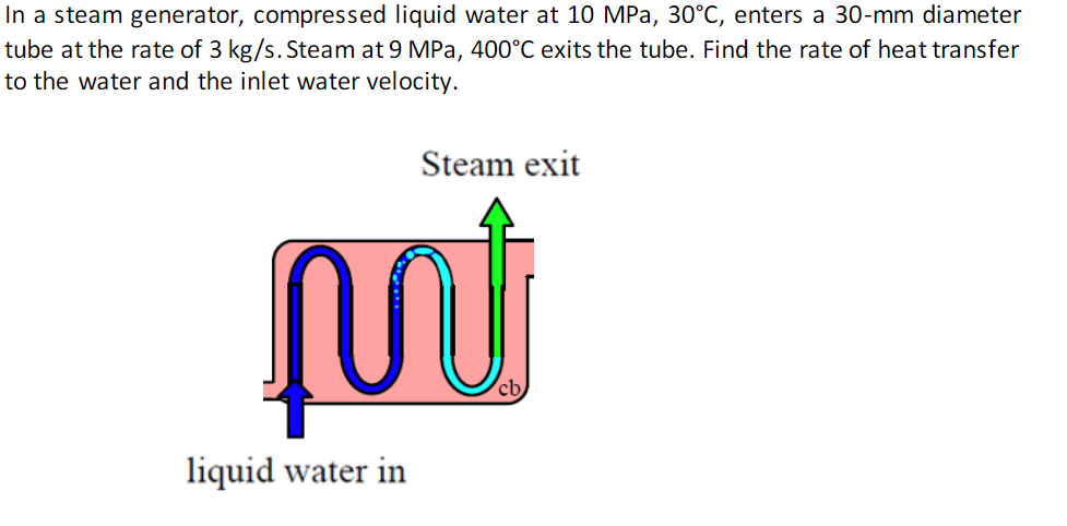 Solved In a steam generator, compressed liquid water at | Chegg.com
