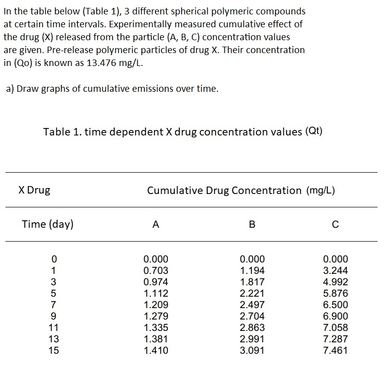 Solved In the table below (Table 1), 3 different spherical | Chegg.com