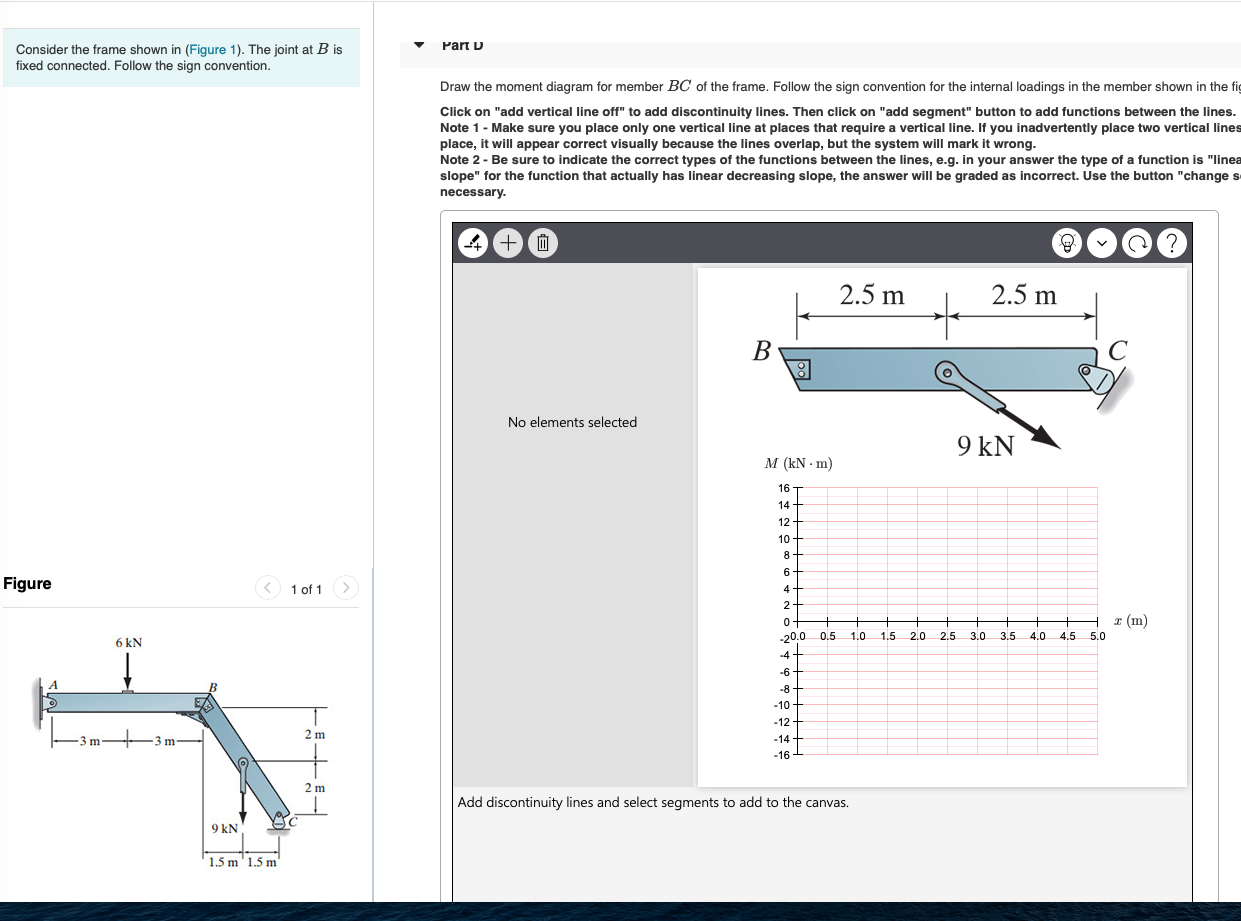 Solved Consider the frame shown in (Figure 1). The joint at | Chegg.com