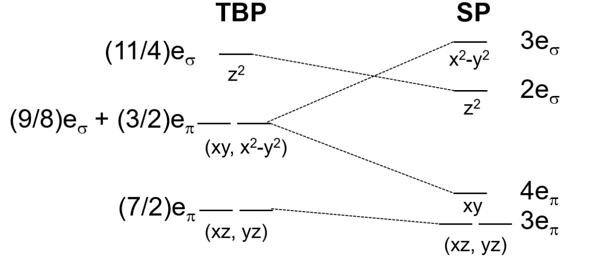 N Lecture We Used The Angular Overlap Method 7336