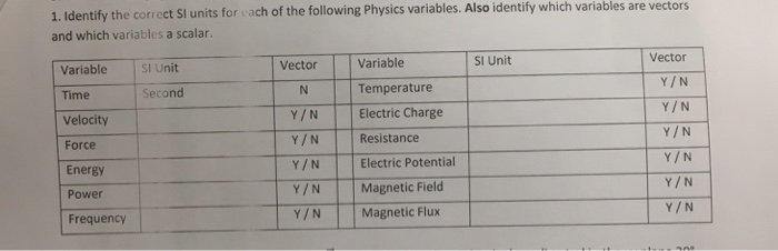 Solved 1. Identify the correct SI units for each of the | Chegg.com
