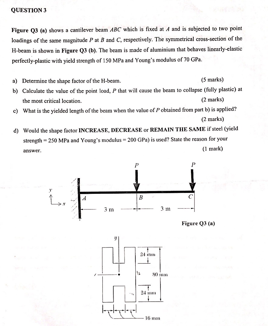 Solved QUESTION 3 Figure Q3 (a) shows a cantilever beam ABC | Chegg.com